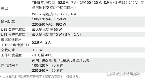 【M350RTK】BS65智能电池箱：你从未体验过的电力盛宴 - 知乎