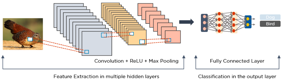 十大深度学习算法的原理解析 - 知乎
