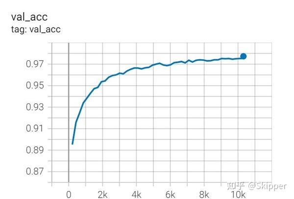 从Pytorch到Pytorch Lightning - （1）快速上手 - 知乎