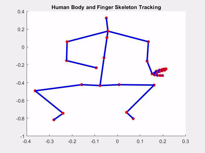 开源代码 | FMCW-MIMO雷达仿真MATLAB（2022年的最后一篇） - 知乎