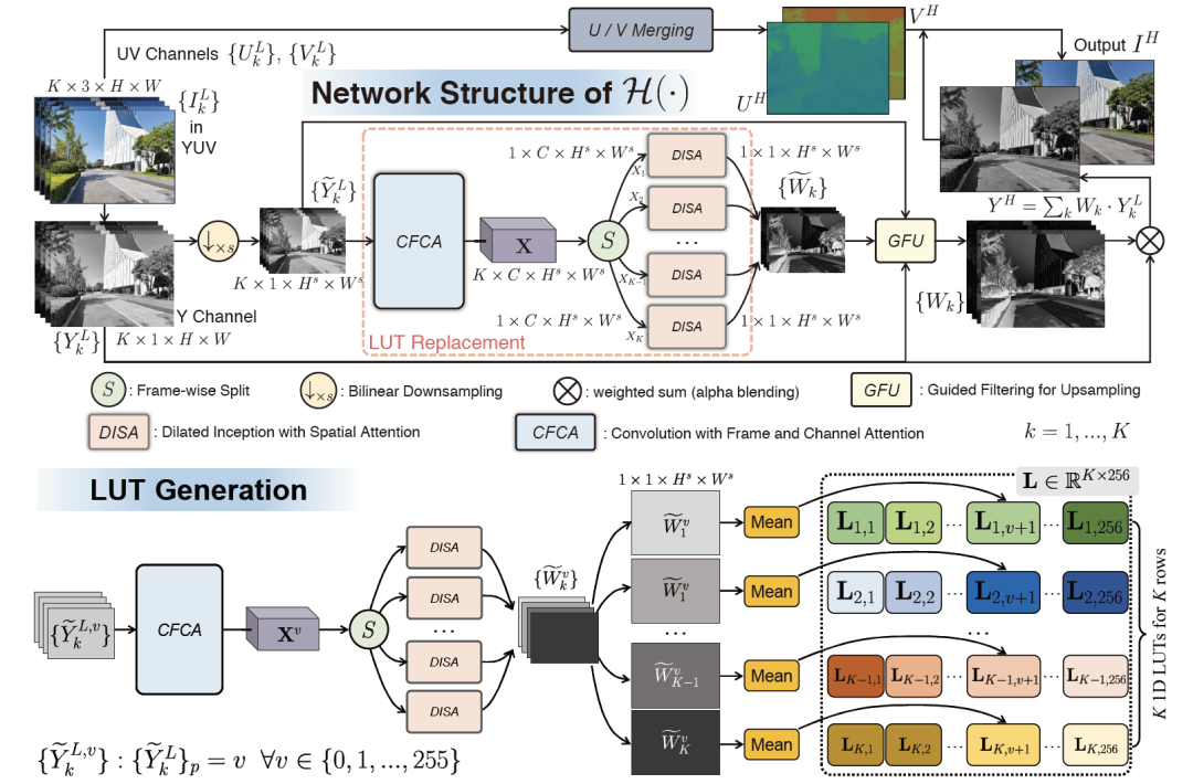 ICCV 2023 | 旷视研究院入选论文亮点解读 - 知乎
