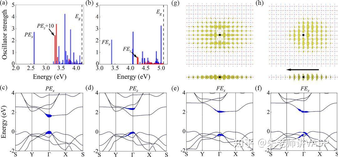 Phys. Rev. B: 铁电极化极大提高了激子的辐射寿命 - 知乎