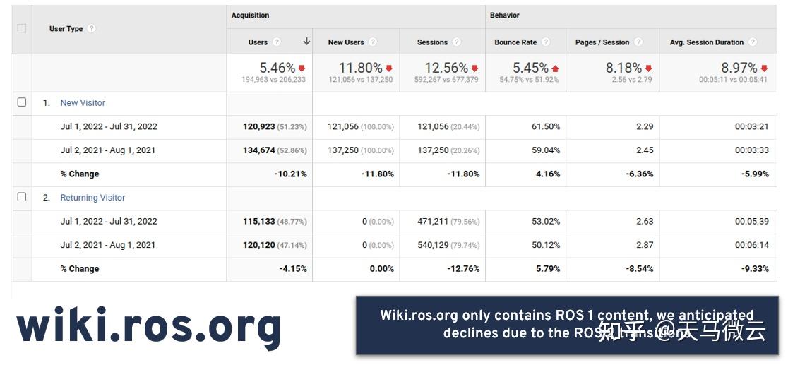ROS 2022年度报告 - 知乎