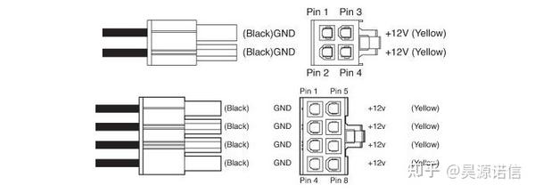 2个8pin转接的12VHPWR接口能提供600W供电吗？ - 知乎