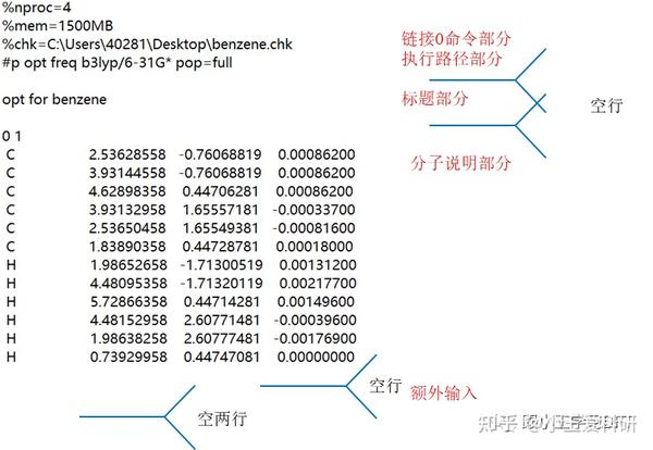 Gaussian入门（六）---Input文件 - 知乎