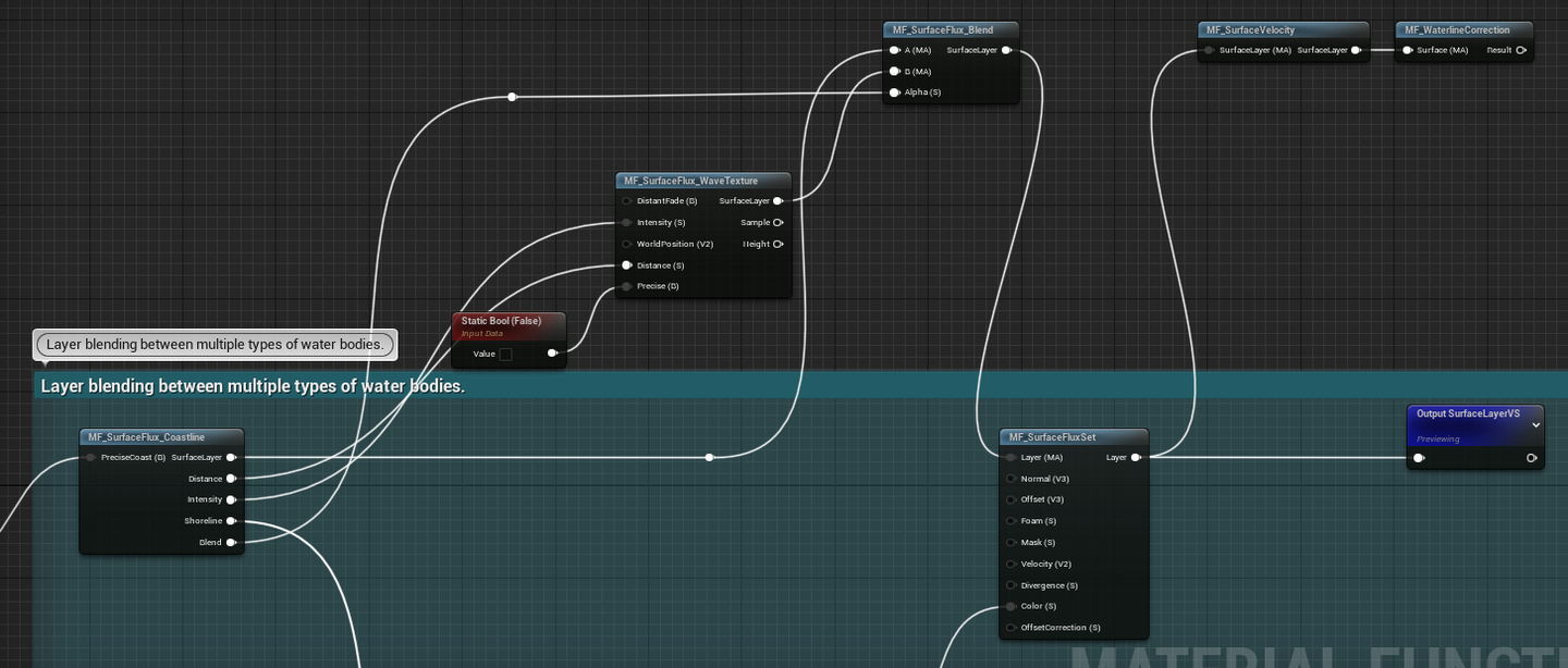 Fluid Flux 2.0 的近岸海浪 - 知乎