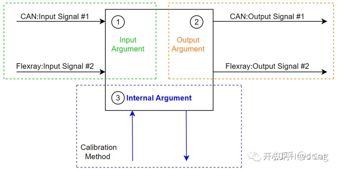 INCA基础操作：测量数据分析 - 知乎