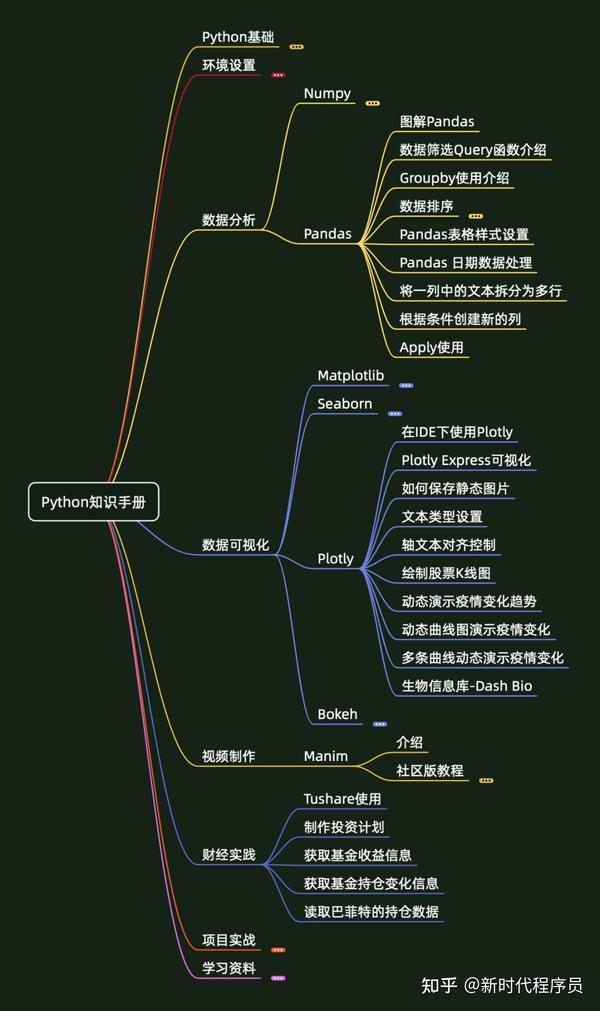 最强python学习神器《Python知识手册.pdf》最新版700页，60000+下载 - 知乎