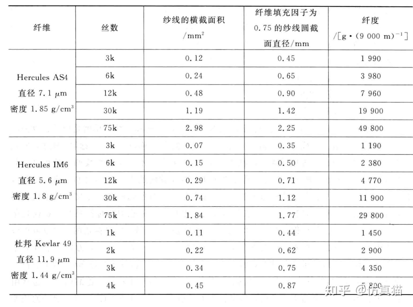 TexGen操作简介 - 知乎
