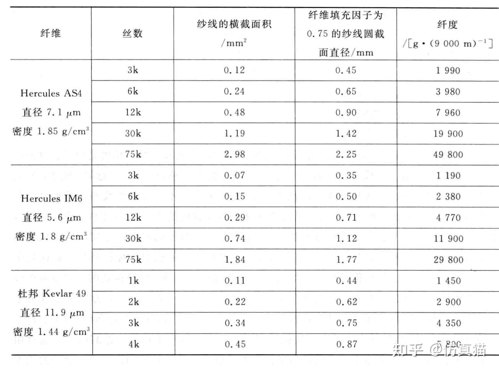 TexGen操作简介 - 知乎