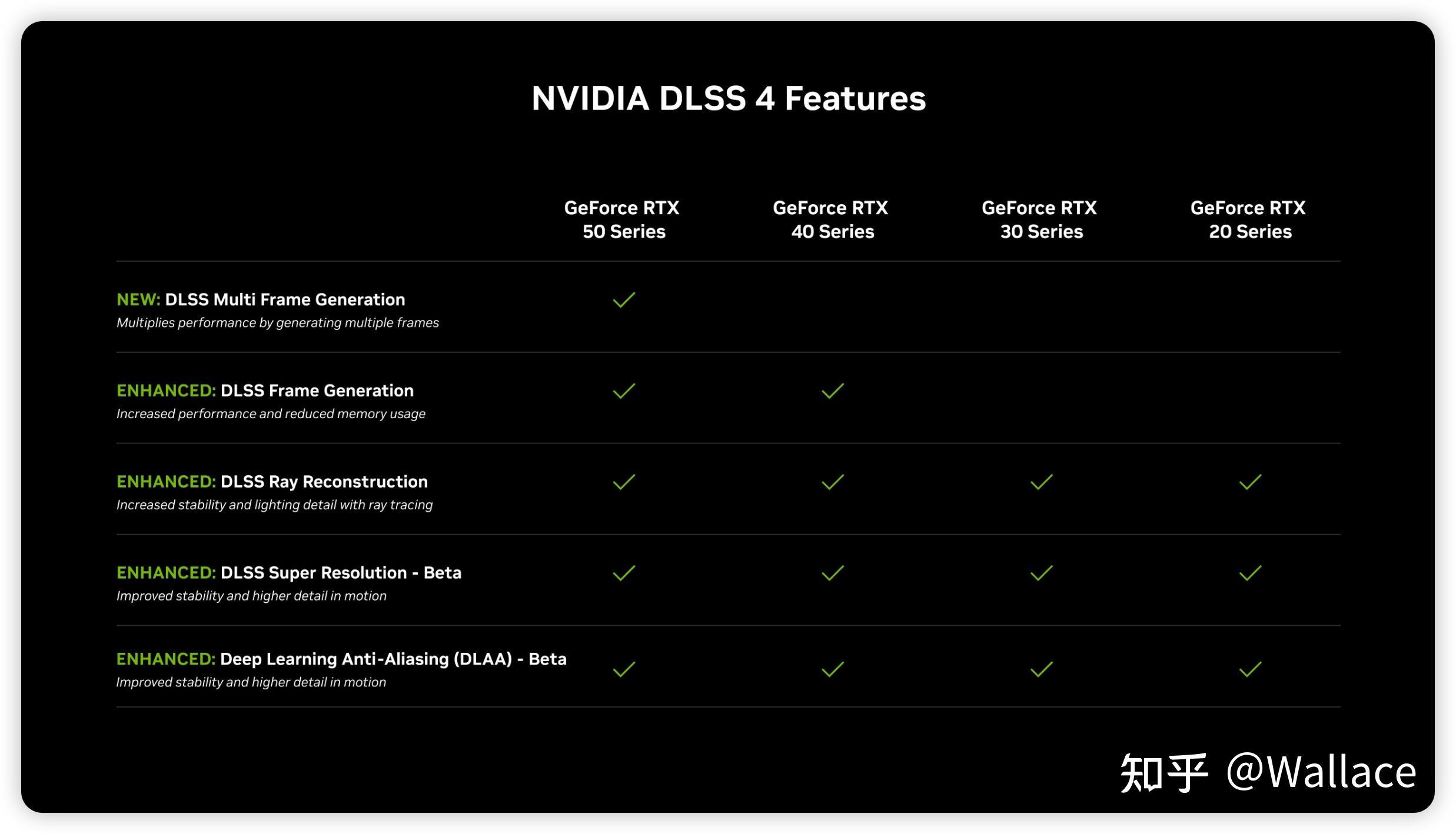 显卡日报1月21日｜RTX30系将会支持DLSS帧生成？ - 知乎