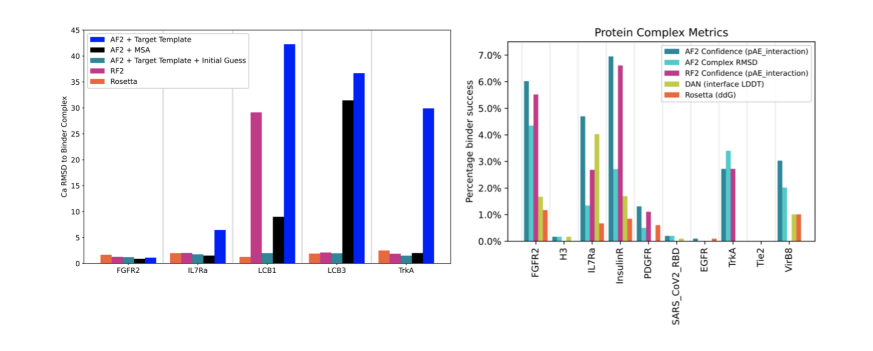 AF2/ProteinMPNN模型10倍效率助力de novo binder设计筛选 - 知乎