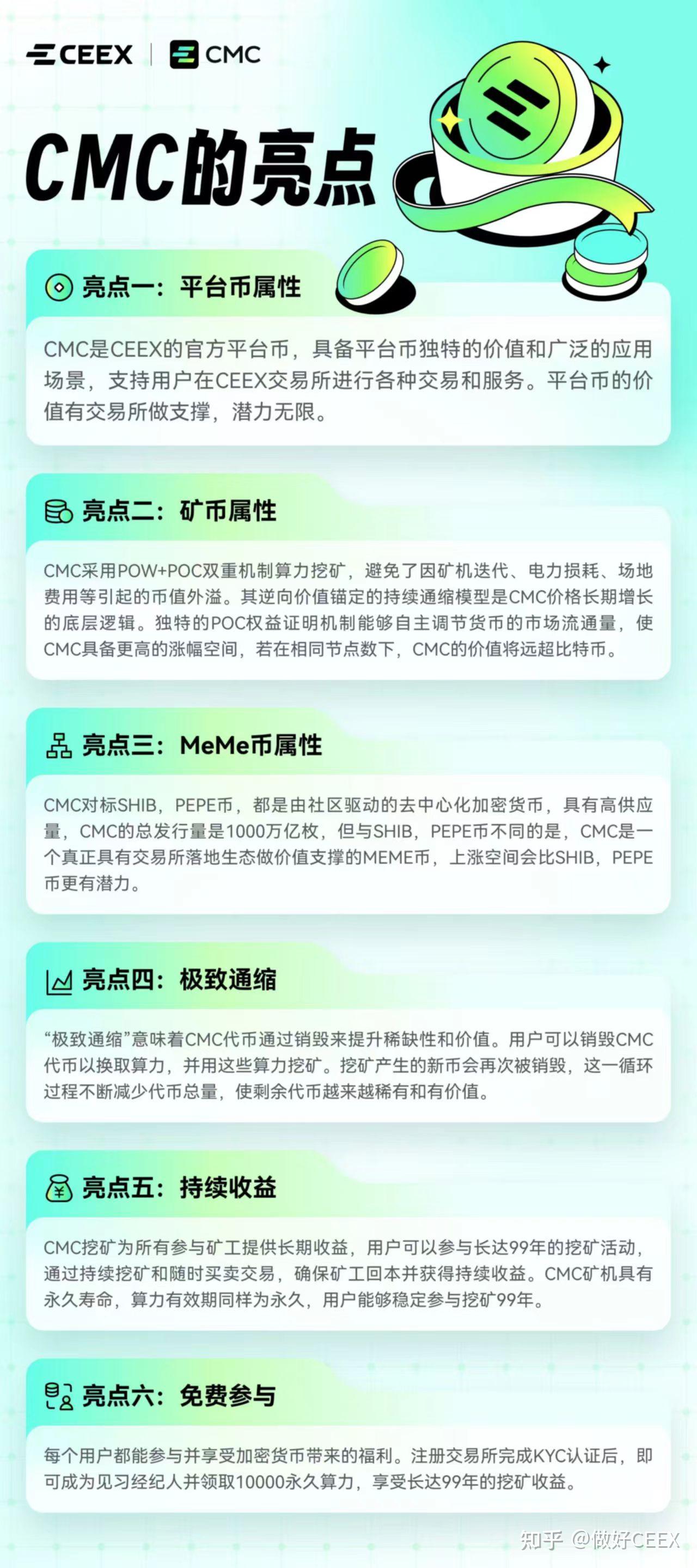 CEEX西易平台CMC - 知乎