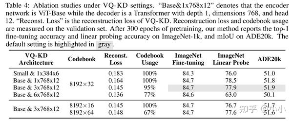 self-supervised learning （六）BeiTv2 - 知乎