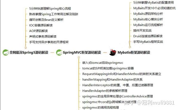 从阿里P5到P8=入门到内核？看看这份对标80W+年薪的Java进阶路线图 - 知乎