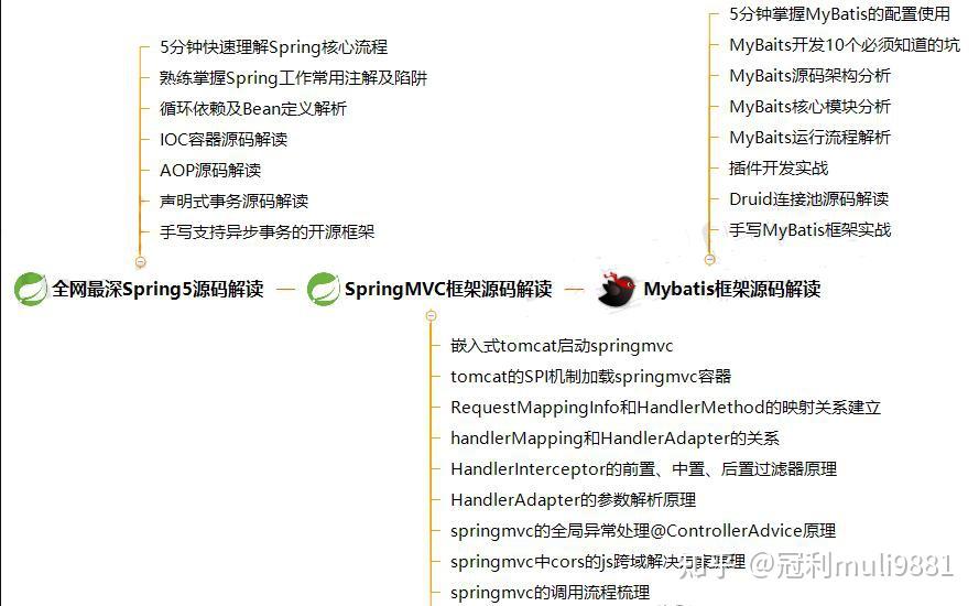 从阿里P5到P8=入门到内核？看看这份对标80W+年薪的Java进阶路线图 - 知乎