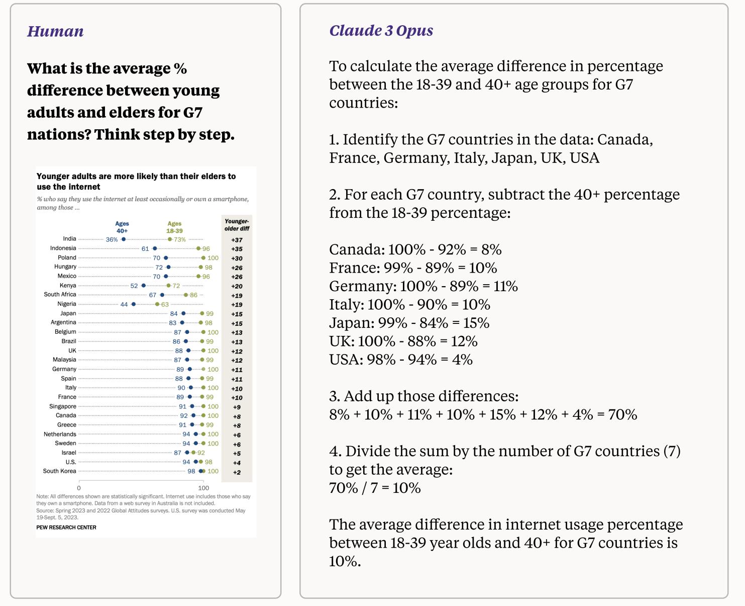 全面超越GPT4，Claude3.0的全文翻译和初步测试 - 知乎