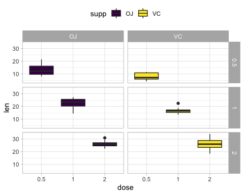 ggplot2的一系列分面设置（全网最全） - 知乎