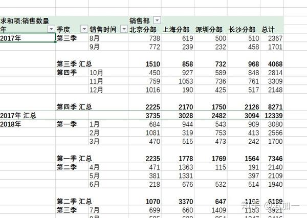Excel数据处理：数据透视表练习 知乎 