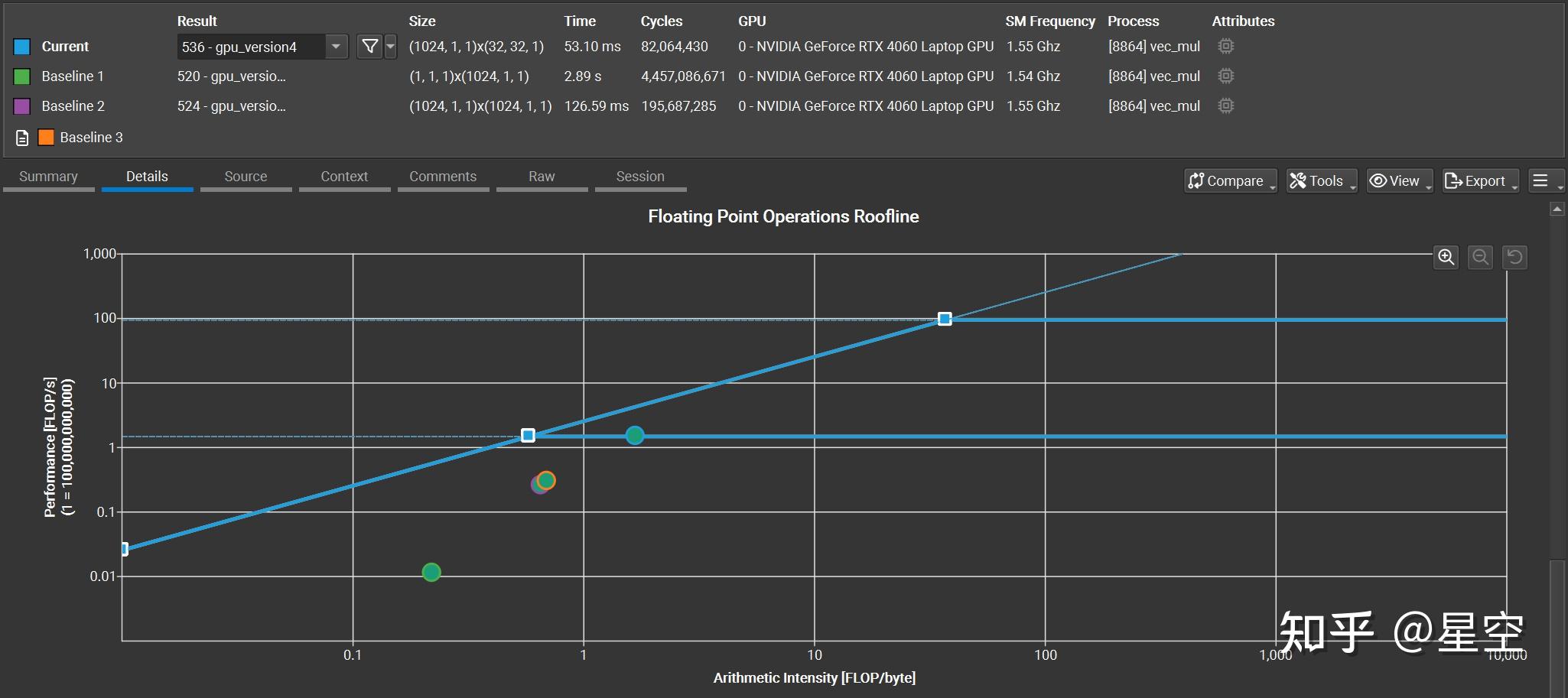 Nsight Compute: Analysis Driven Optimization - 知乎