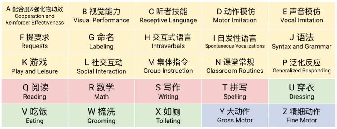 VB-MAPP和ABLLS-R该选哪种评估工具？ - 知乎