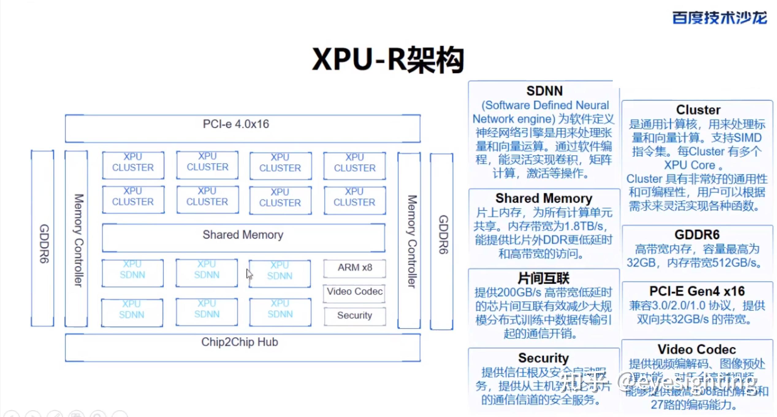 【处理器与AI芯片】百度昆仑-XPU - 知乎