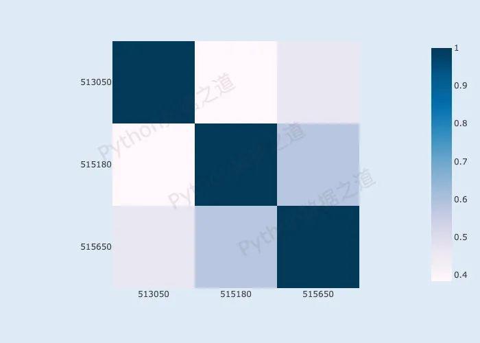 Plotly Express 详细使用指南，20组案例从入门到进阶 - 知乎
