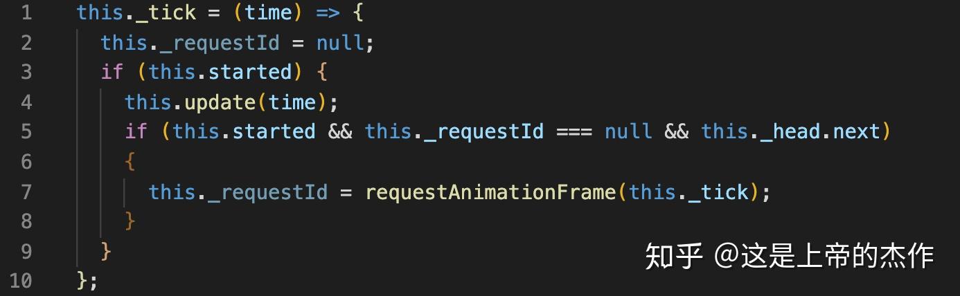 PIXI.JS源码解析：Ticker.js - 知乎