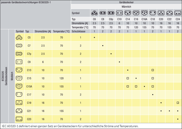 线材分享丨同为（TOWE）IEC 60320国际标准制式电源转换延长线 - 知乎