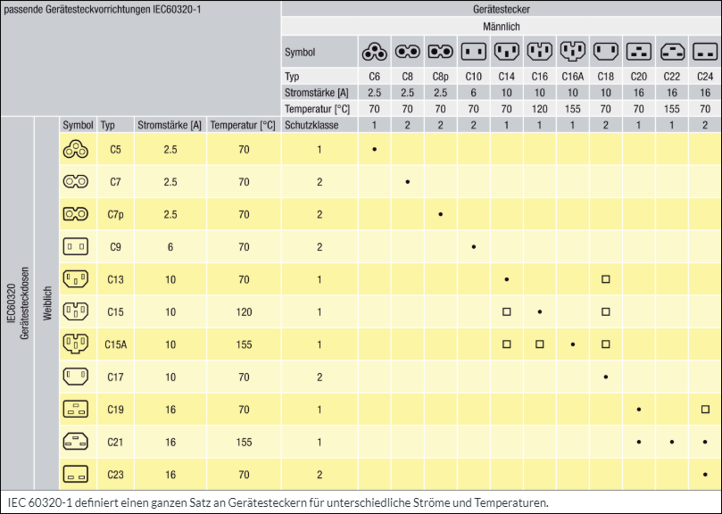 线材分享丨同为（TOWE）IEC 60320国际标准制式电源转换延长线 - 知乎