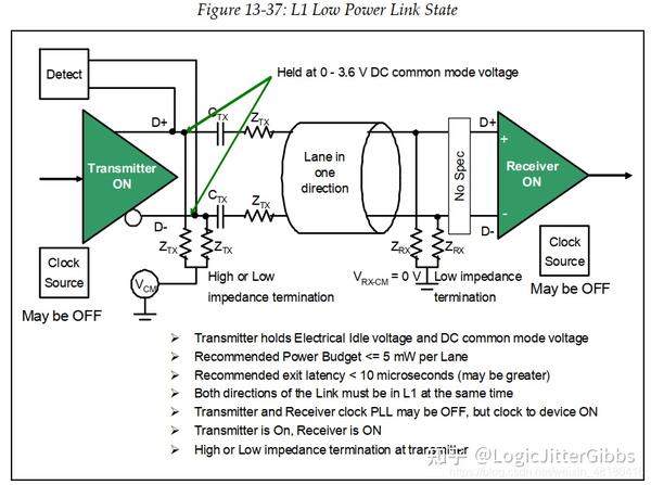[转载]PCI Express 学习篇_Power Management(2) - 知乎
