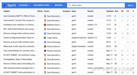 Gerrit | 重磅! 2.x 版本升级到 3.x 版本 - 知乎