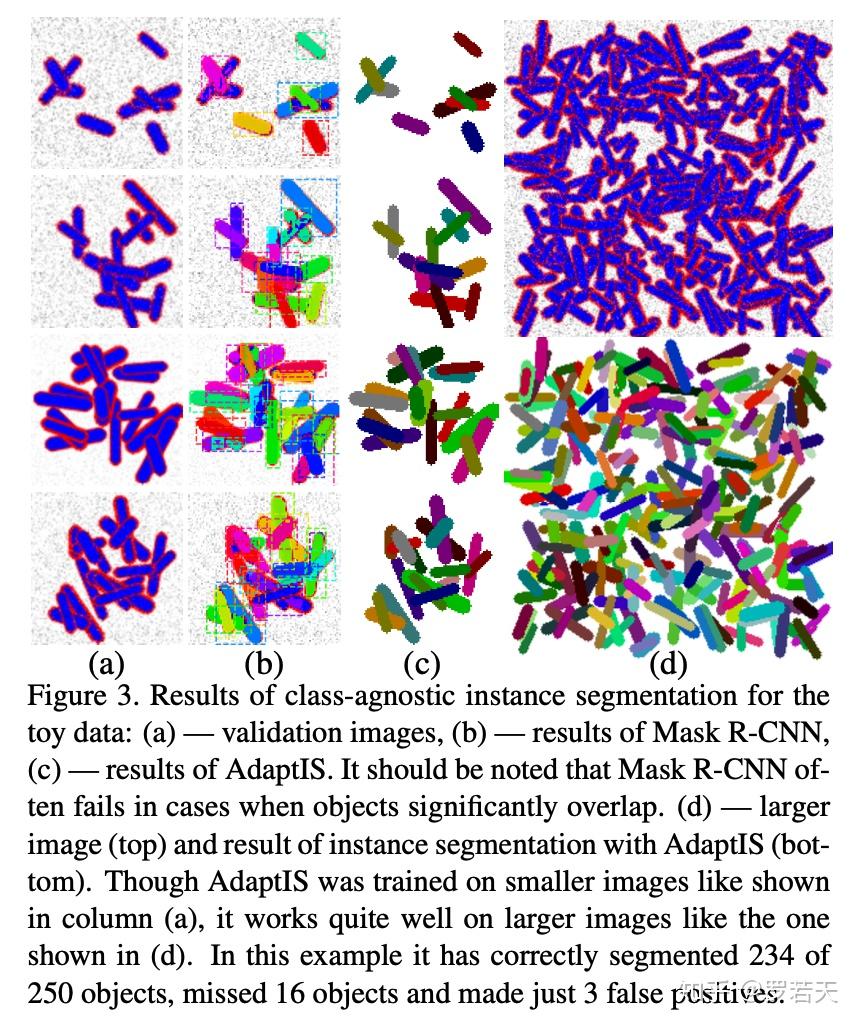 论文笔记：AdaptIS - 知乎