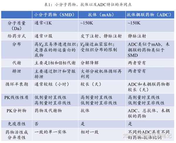ADC类药物定量药理学分析专题一：ADC的作用机制及PK特征 - 知乎