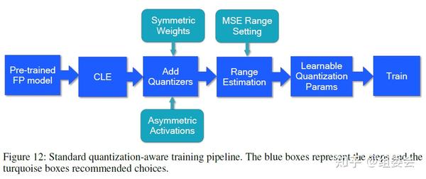 神经网络量化白皮书（8）量化感知训练QAT - 知乎
