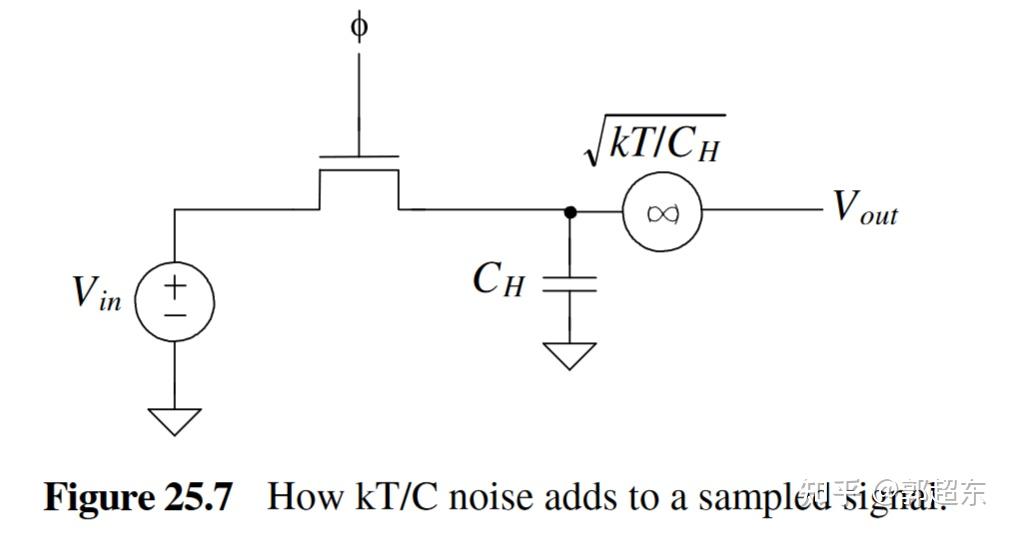 Chapter 25 Dynamic Analog Circuits - 知乎