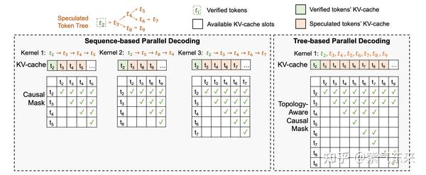 NLP（十八）：LLM 的推理优化技术纵览 - 知乎