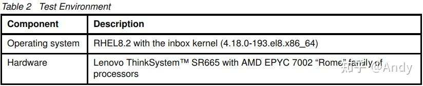 《Linux Kernel IOMMU》翻译 - 知乎