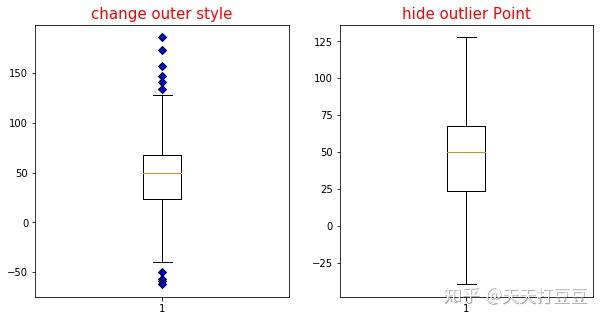 matplotlib--boxplot 箱型图 - 知乎
