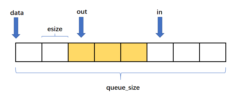 Linux源码阅读（KFIFO） - 知乎
