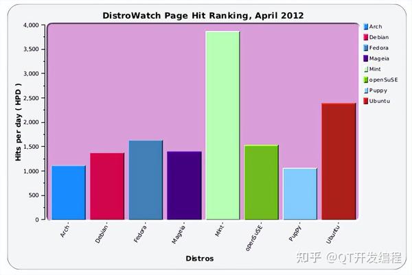 Qt 之 qwt 和 qwtpolar 的编译配置 - 知乎