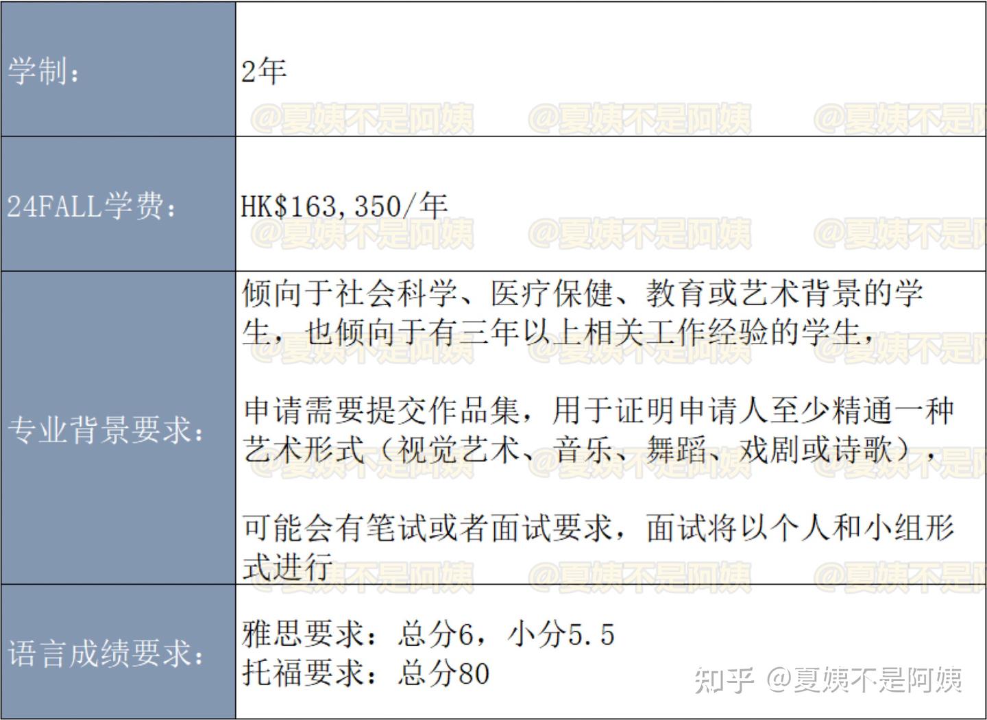24FALL | 香港大学社科院申请要求整理（附offer案例） - 知乎