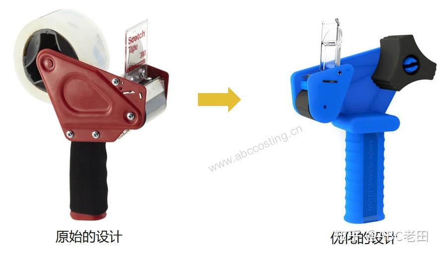 4个最常用的DFC方法及案例！ - 知乎