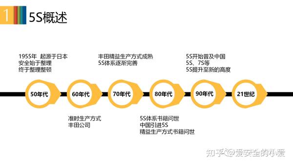PPT |【课件】精美5S管理培训手册 - 知乎