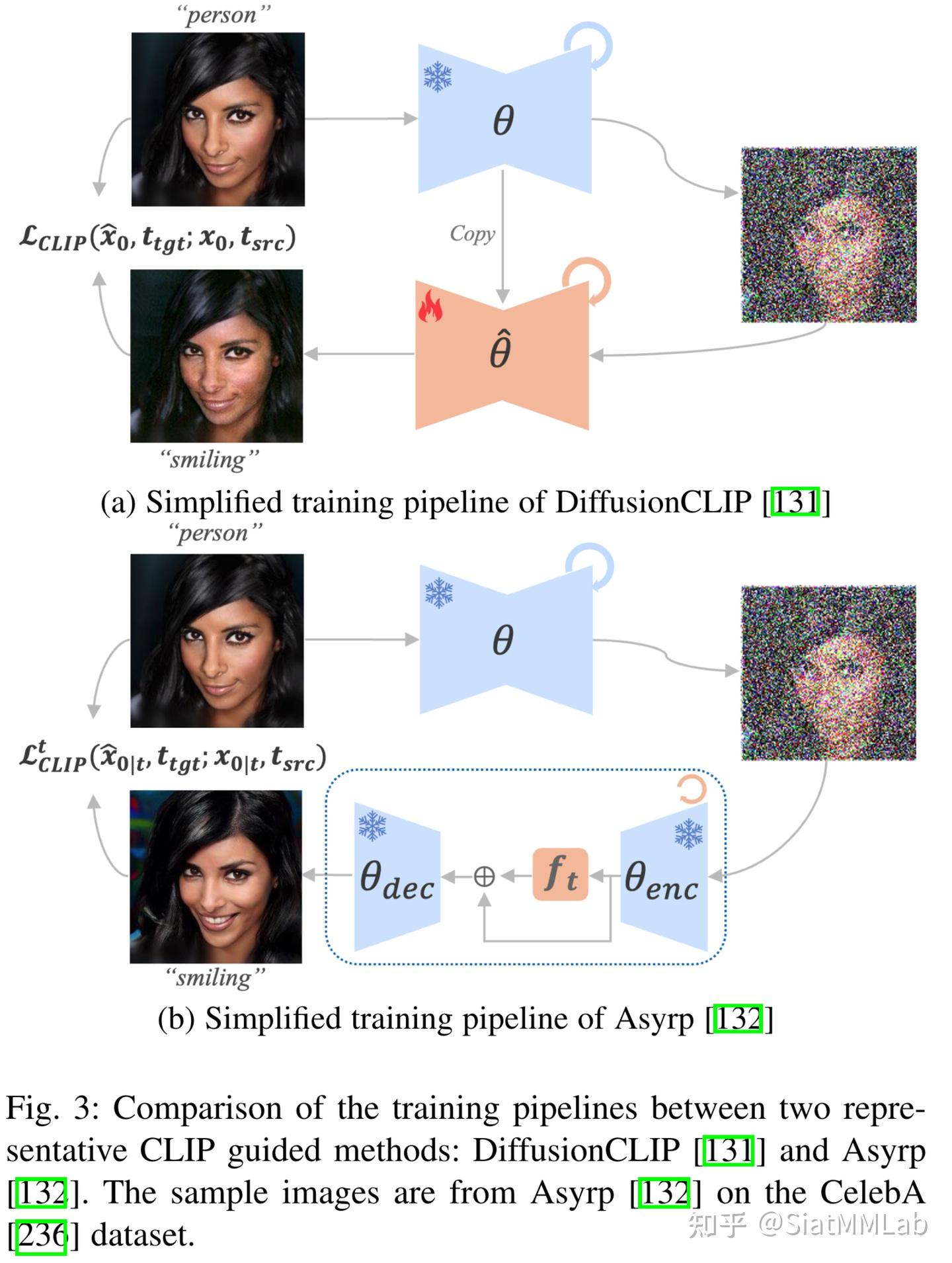 基于扩散模型的图像编辑：首篇综述 - 知乎
