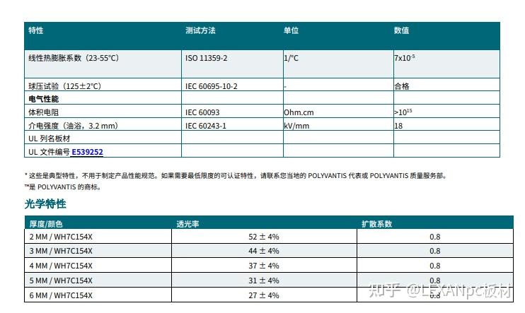 LEXAN™ SG305 OB/EXELLD 板材是一款视觉上呈亮白乳白色的聚碳酸酯板材 - 知乎