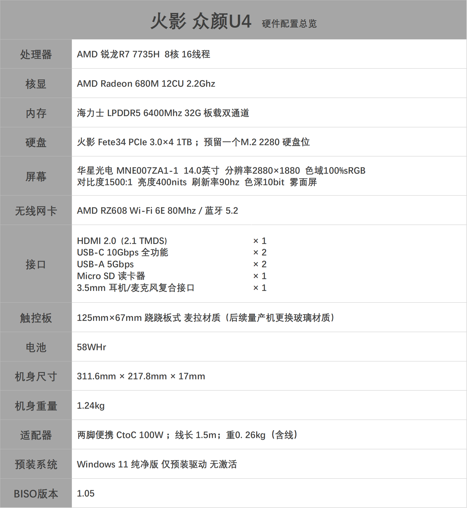 酒香也怕巷子深 —— 火影 众颜U4 测评