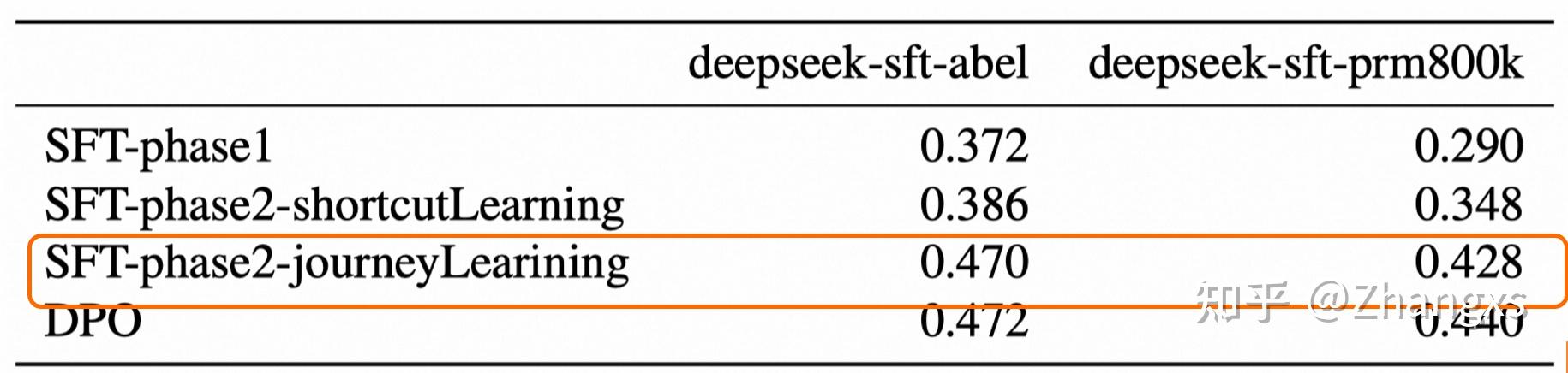 一文搞懂LLM最新范式（OpenAI o系列模型/System 2/LLM深度思考） - 知乎