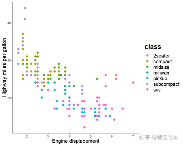 ggplo2包再学习第一天_2020-02-19W - 知乎