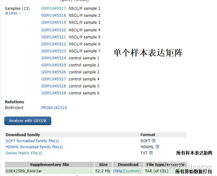 如何使用GEOquery和limma完成芯片数据的差异表达分析 - 知乎